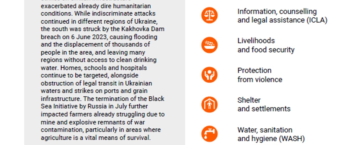 NRC in Ukraine | NRC