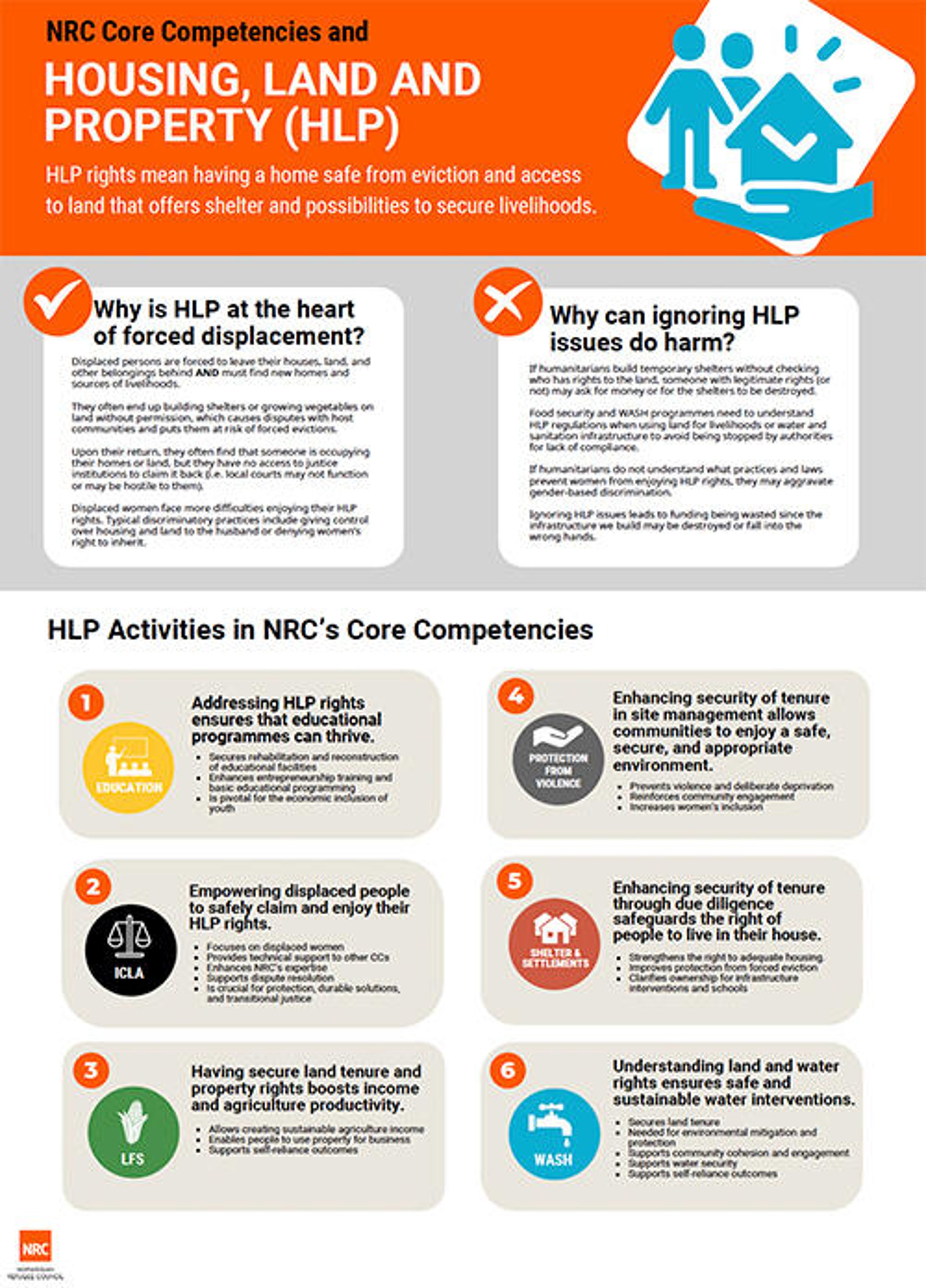 Housing, Land, and Property in NRC - Infographic | NRC