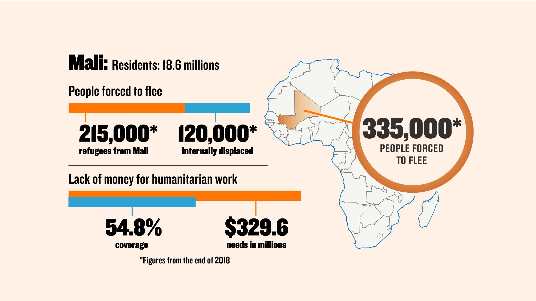 Sahel - The worlds most neglected and conflict-ridden region