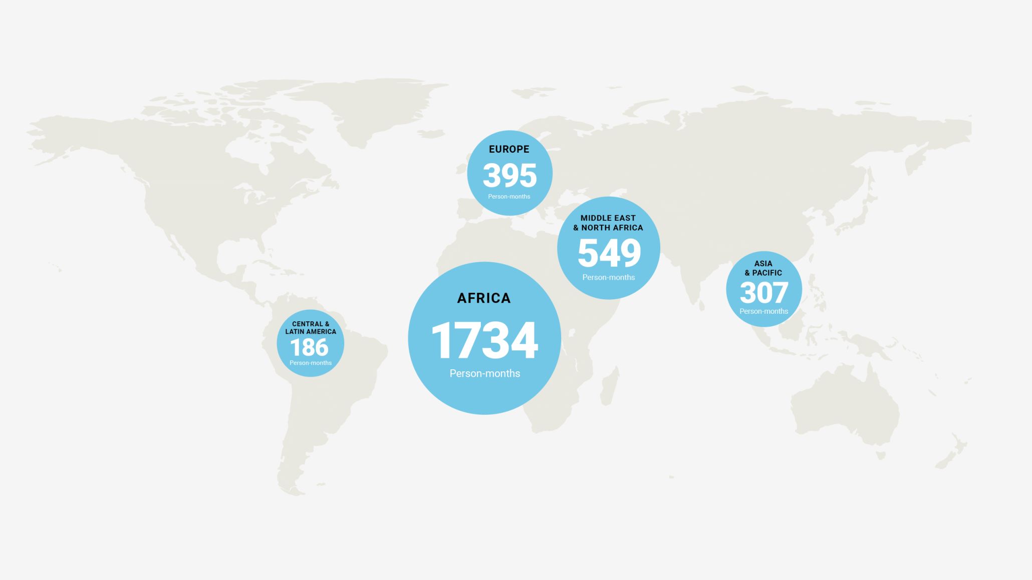 NORCAP Annual Report 2020